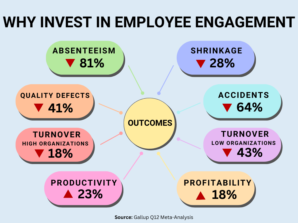 Employee Engagement